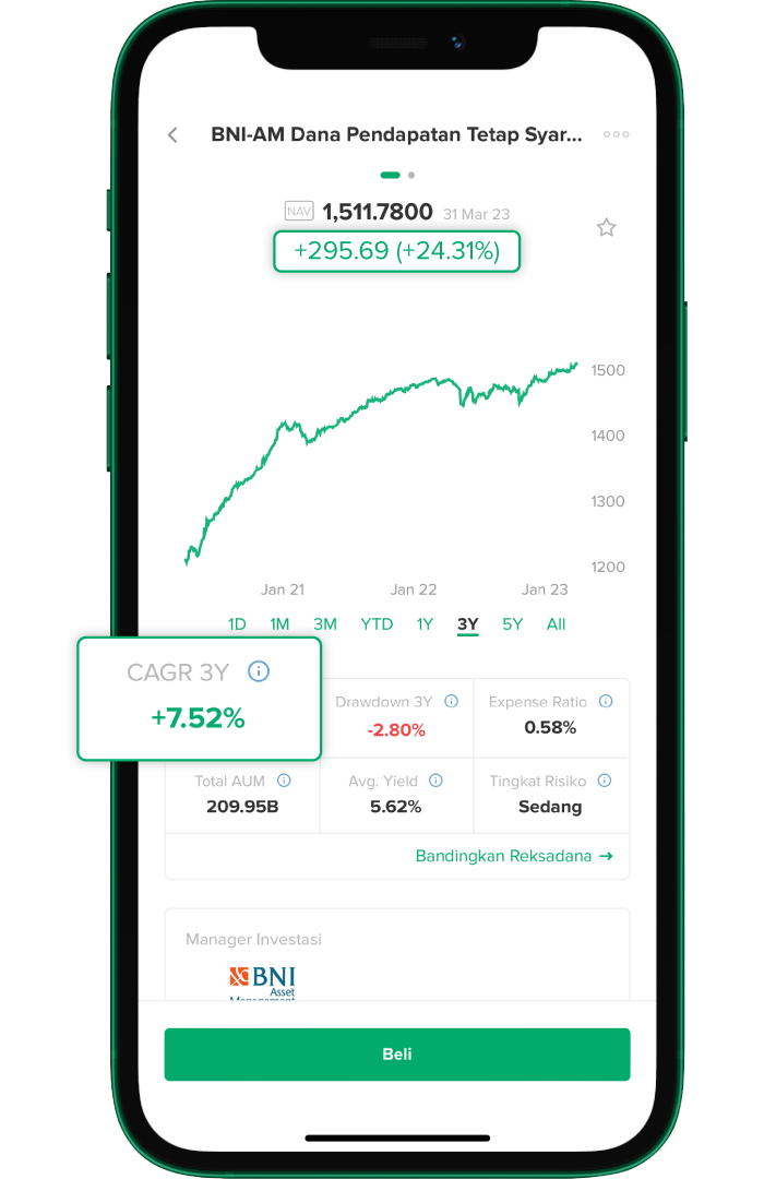 Intip Reksa Dana Syariah di Bibit