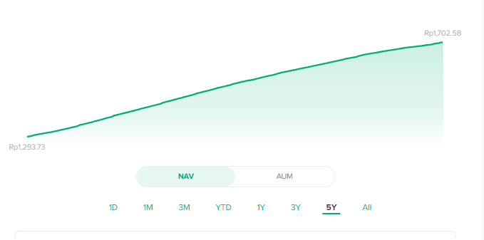 Reksa Dana, Instrumen Investasi yang Cocok untuk Pelaku Usaha
