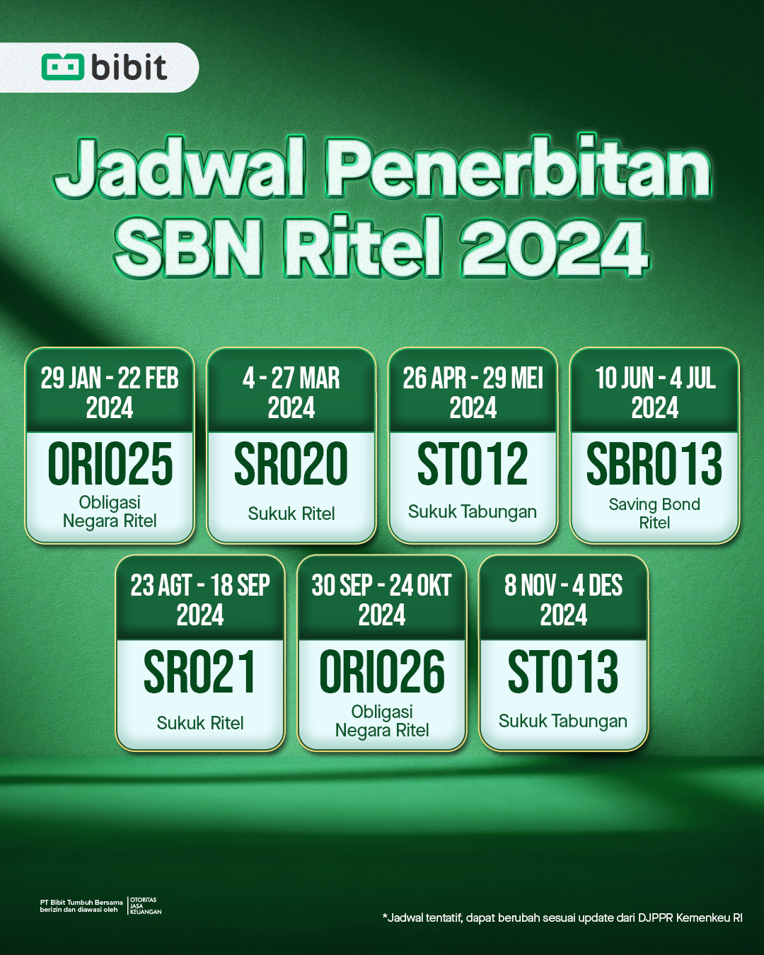 Jadwal Penerbitan SBN Ritel di 2024