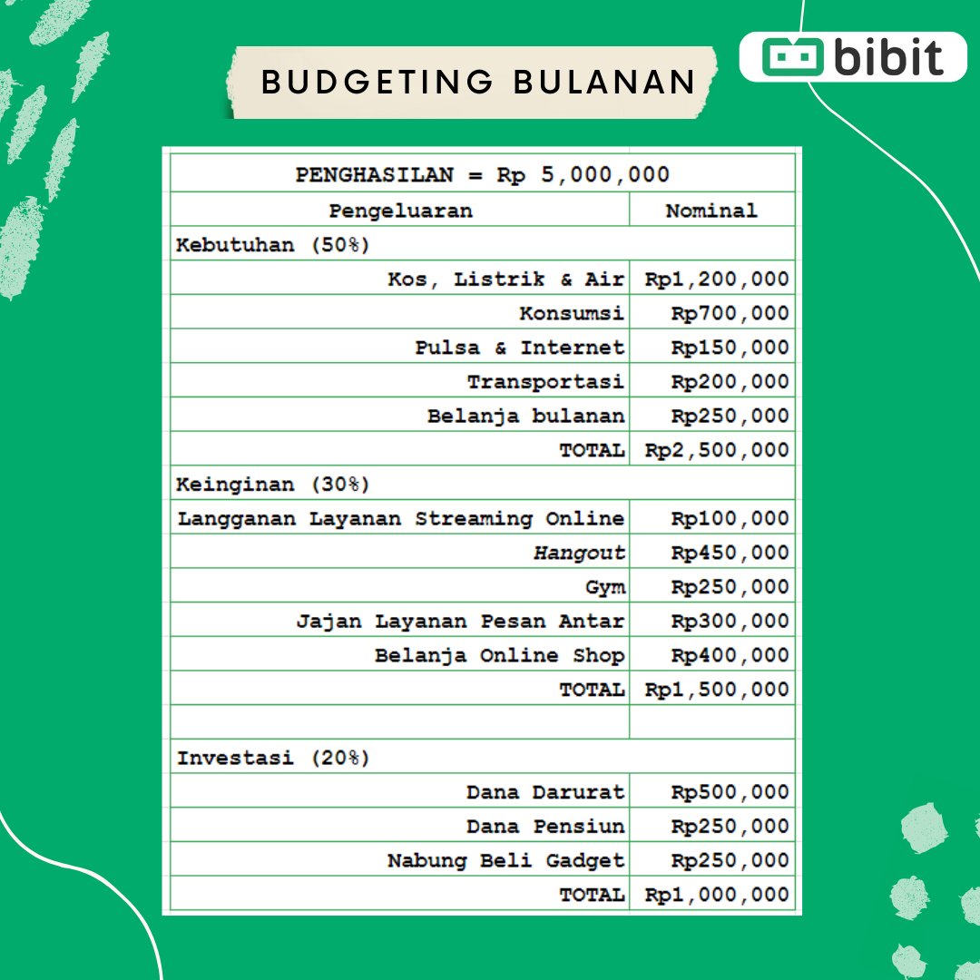 Cara Maksimalkan Alokasi Nabung Bulanan Blog Bibit cara-maksimalkan-alokasi-nabung-bulanan-blog-bibit