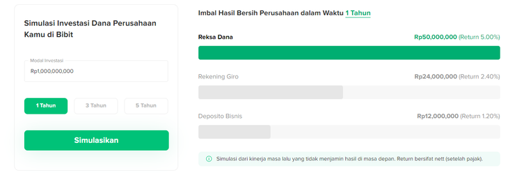 Simulasi Investasi Dana Perusahaan di Reksa Dana