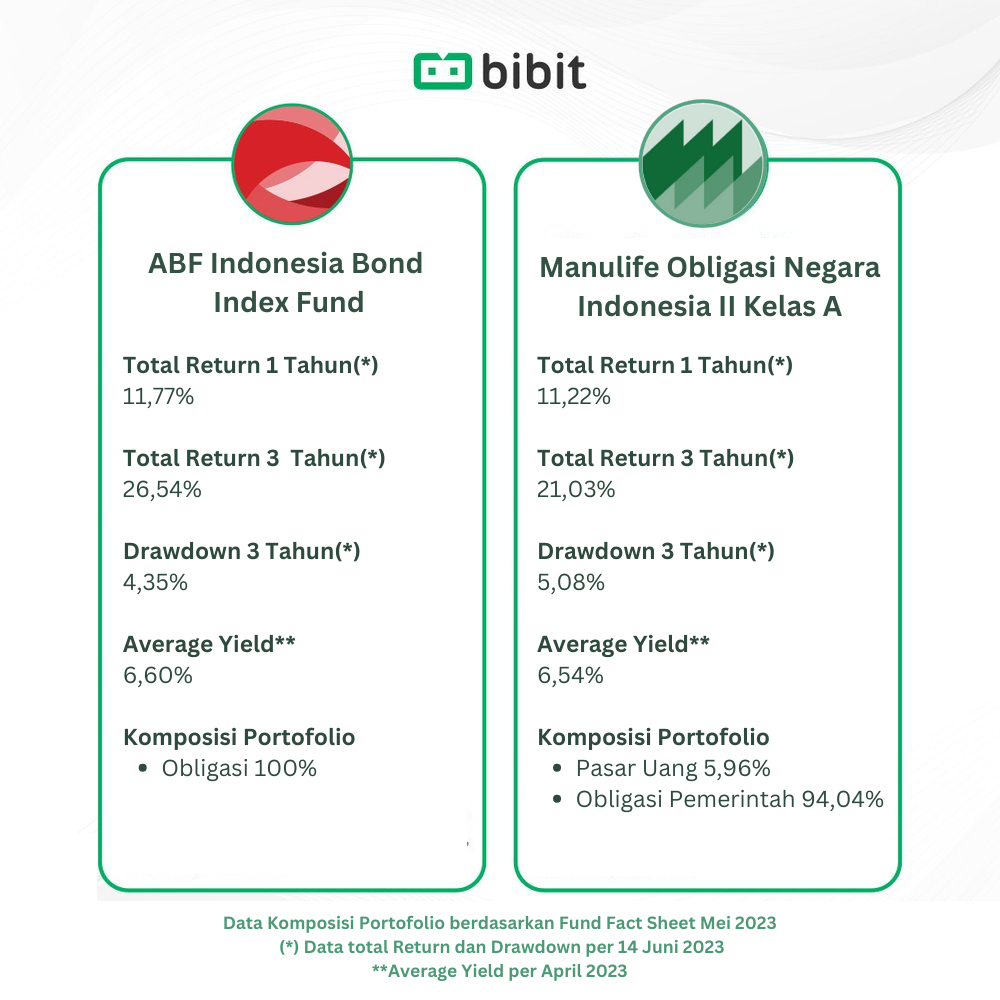 Suku Bunga BI Tinggi, Investor Untung atau Rugi?