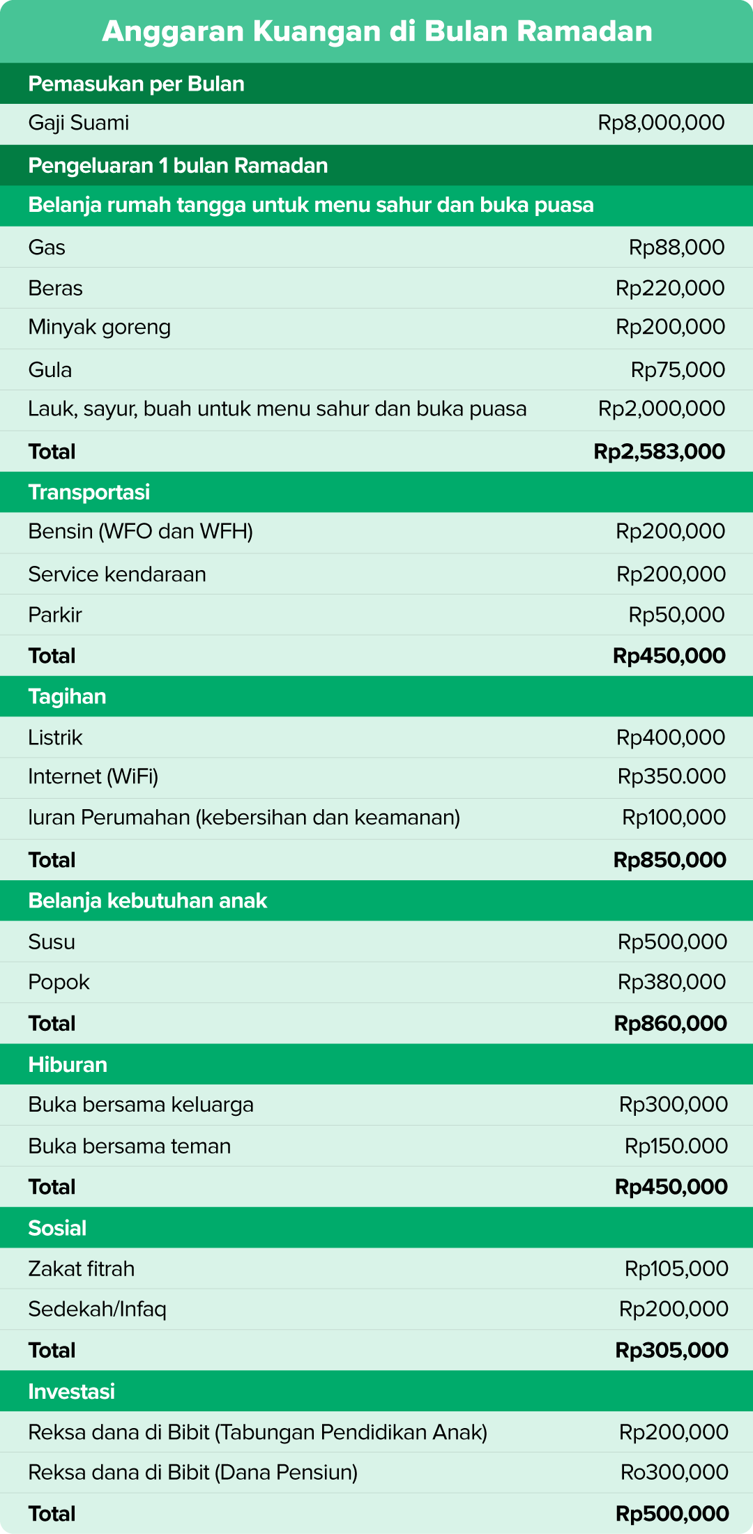 Tips Budgeting Selama Ramadan