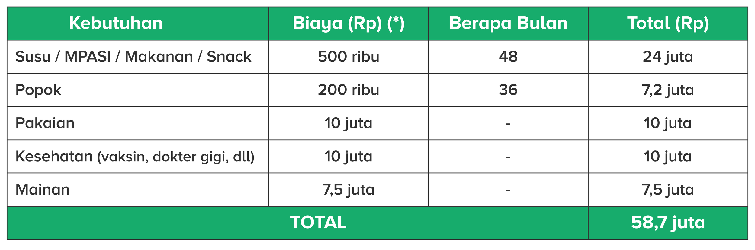 Bibit Weekly 10 Maret 2023 Berhitung Soal Biaya Jika Berencana Punya Anak