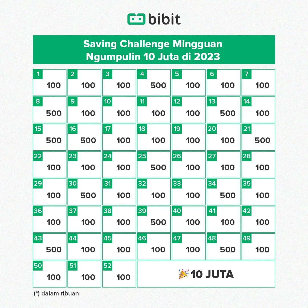 Cara Mudah Nabung Rp10 Juta Untuk Goals 2023 Blog Bibit