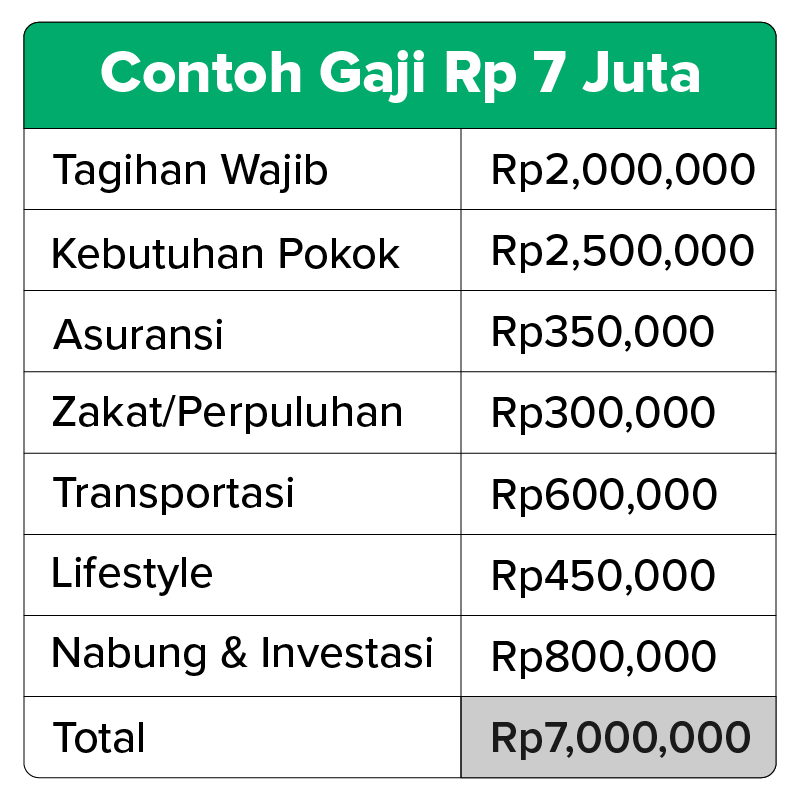 Cara Mengatur Keuangan Saat Gajian