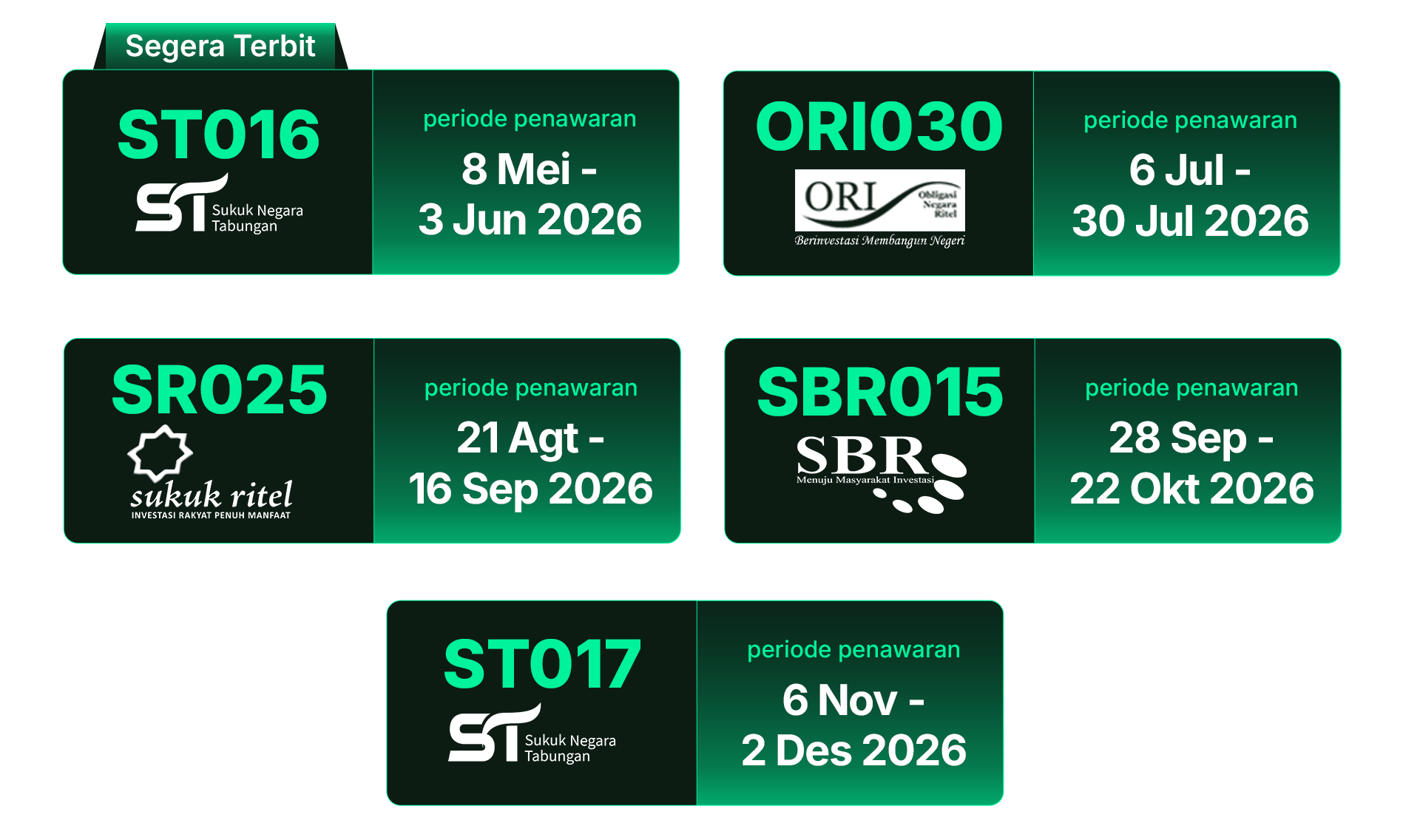SR024 Berakhir, Nantikan SBN Selanjutnya: ST016 Mulai 8 Mei 2026