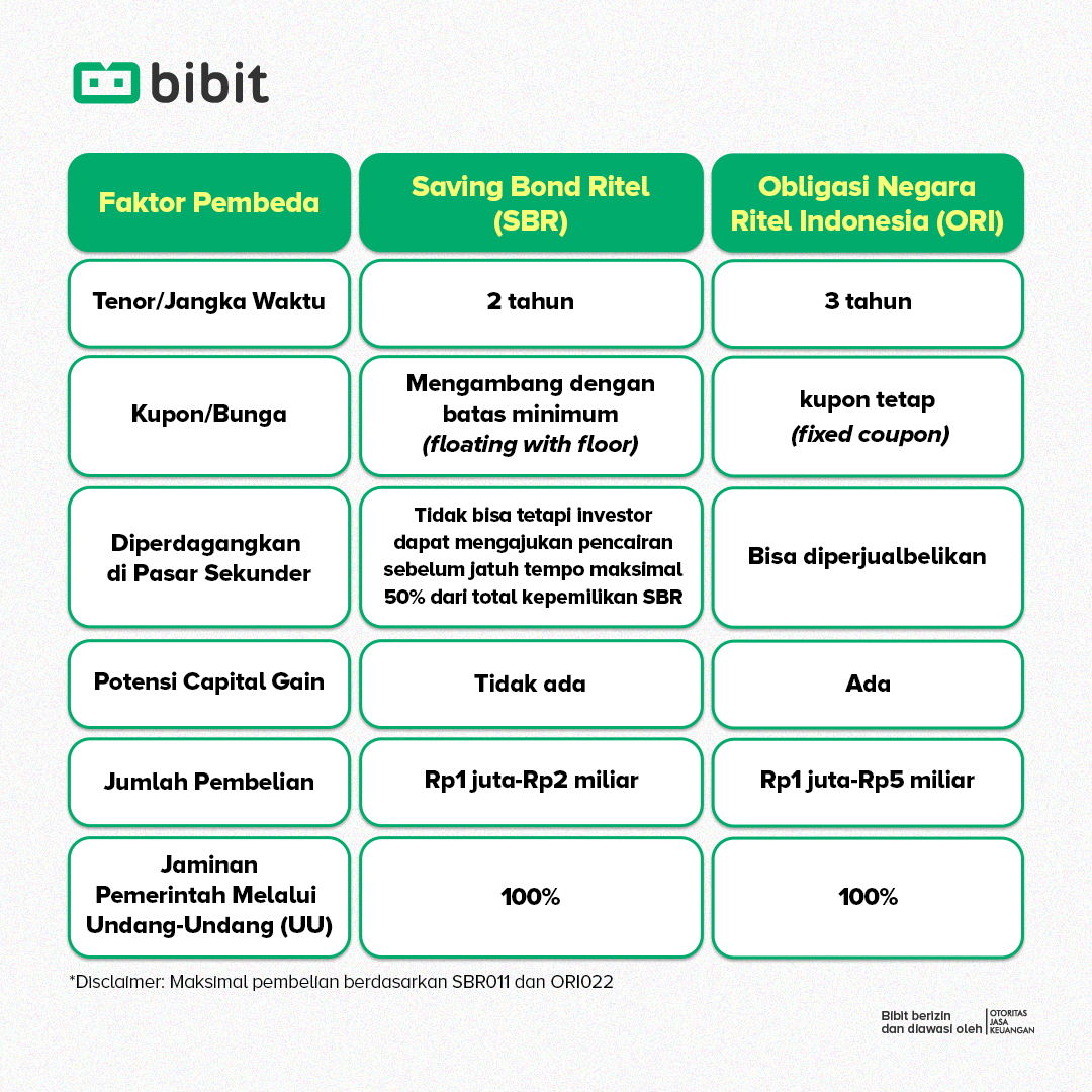 Serba-serbi SBN di 2023