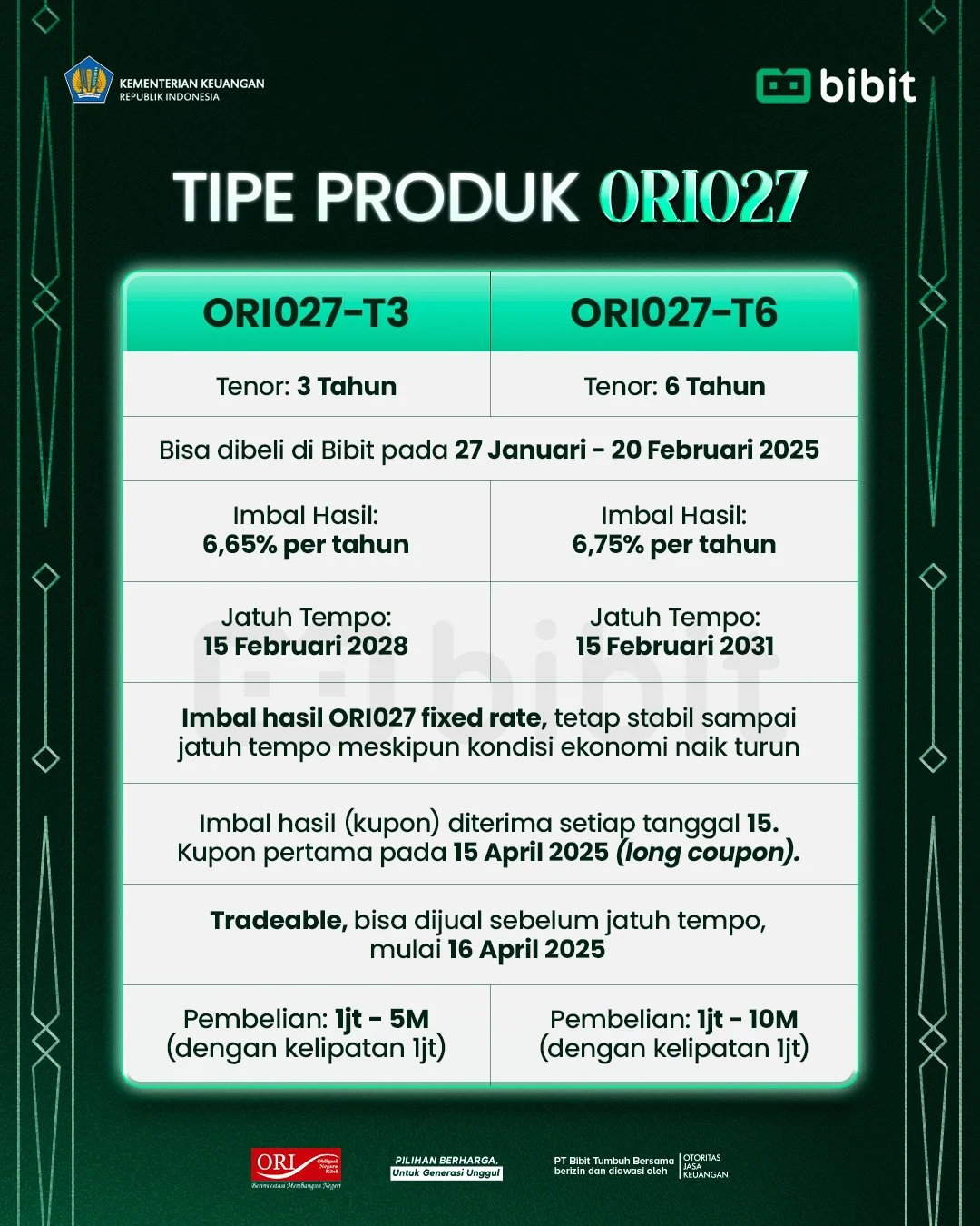 RESMI! Return SBN ORI027 hingga 6,75% per Tahun