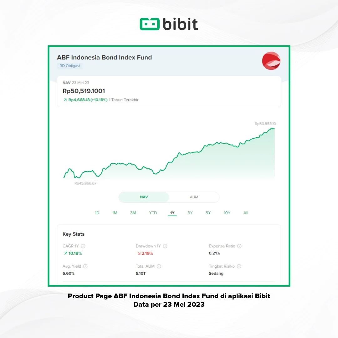 Bedah Reksa Dana Obligasi ABF Indonesia Bond Index Fund!