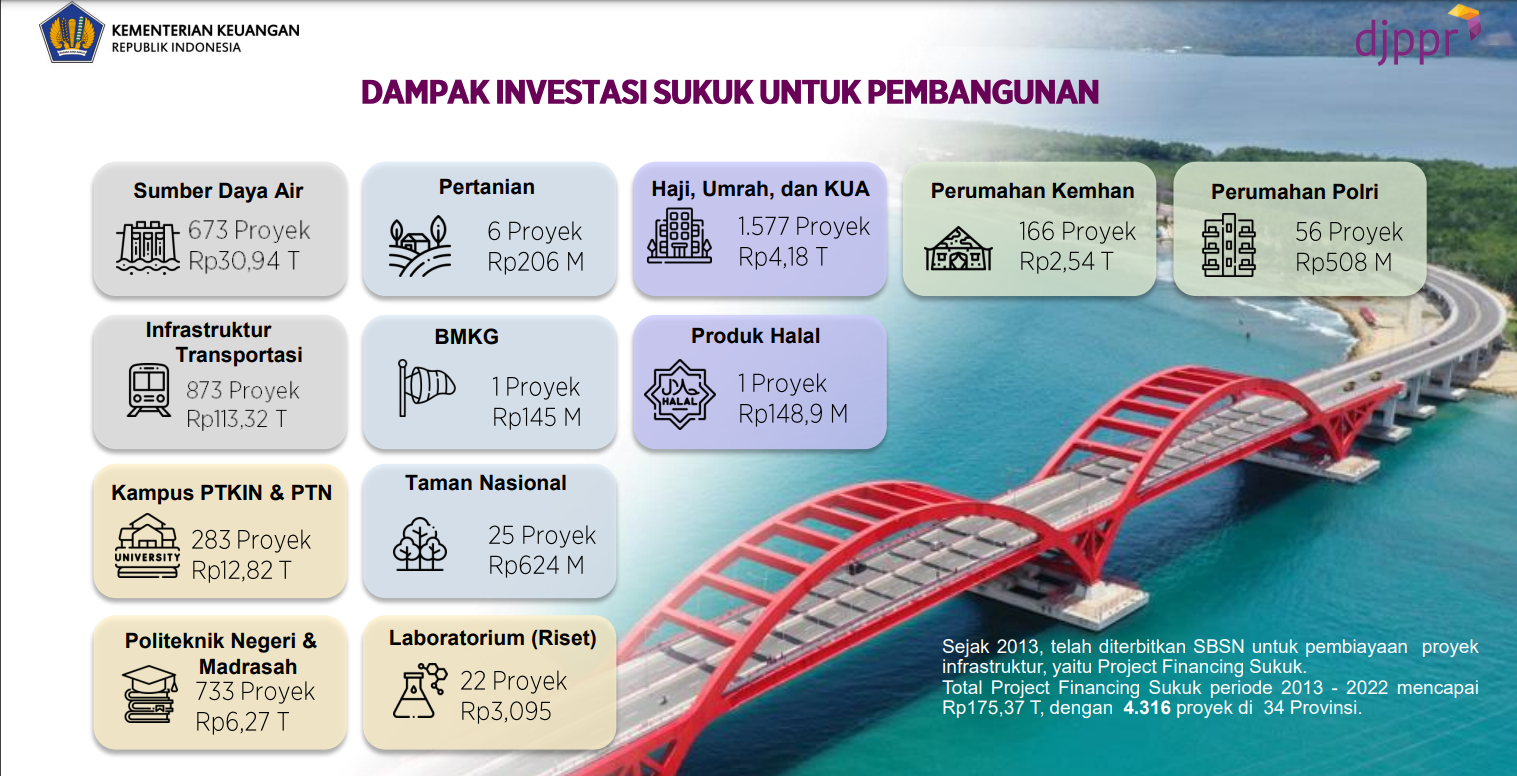 Apa itu Green Sukuk? Investasi Syariah di ST009