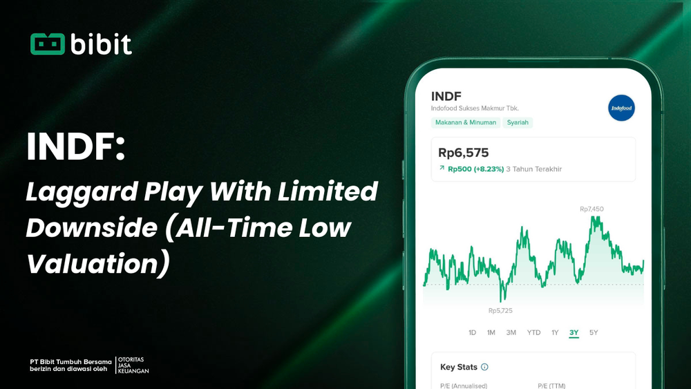 INDF: Laggard Play with Limited Downside (All-Time Low Valuation)