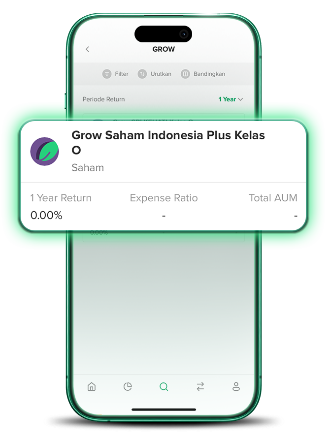 BARU! Reksa Dana Grow Saham Indonesia Plus Sudah Bisa Dibeli di Bibit