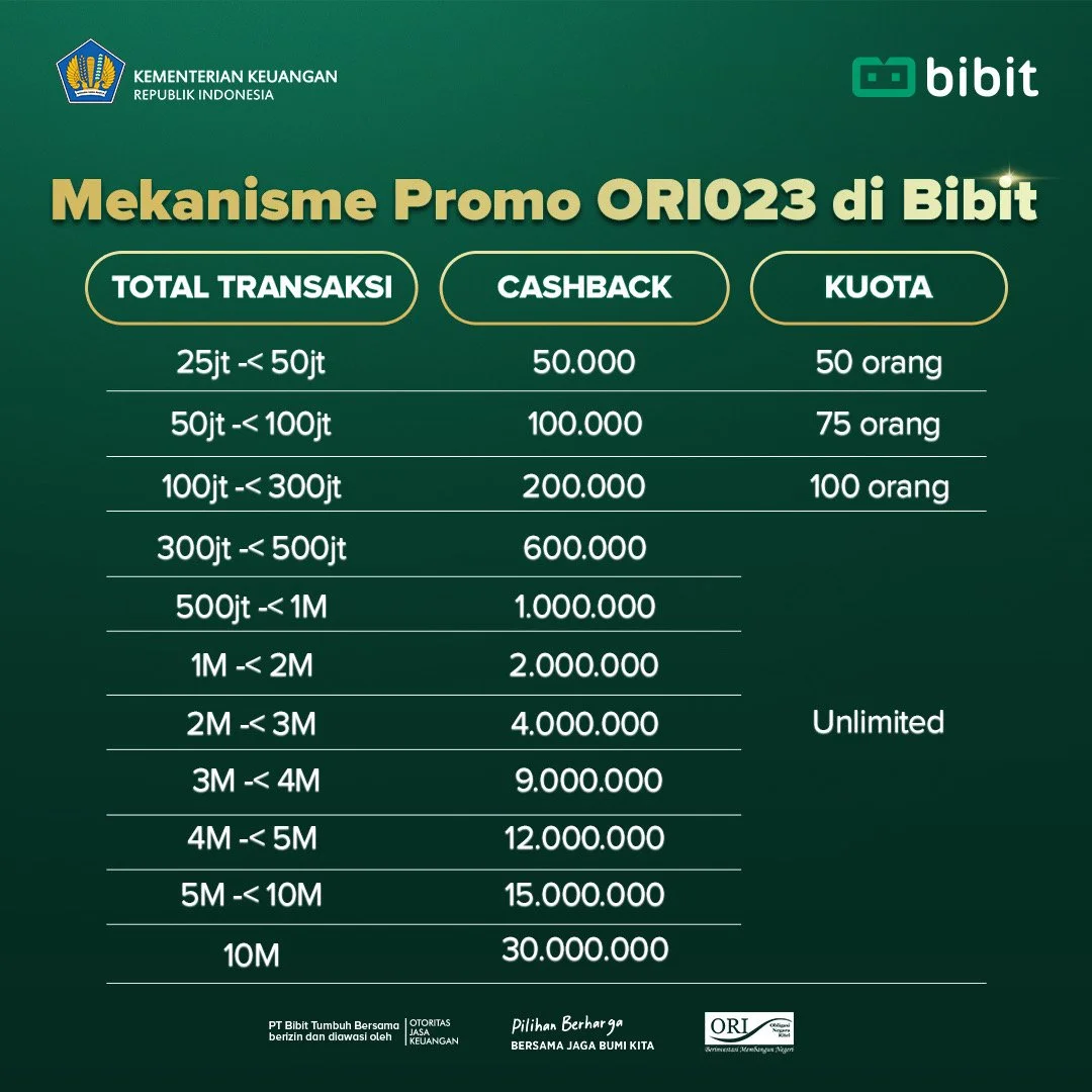 Promo Investasi ORI023, Cashback hingga Rp10 Juta