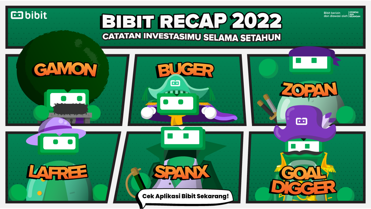 Bibit Weekly 30 Desember 2022: Pelajaran yang Bisa Dipetik dari Hasil Rapor Investasimu!