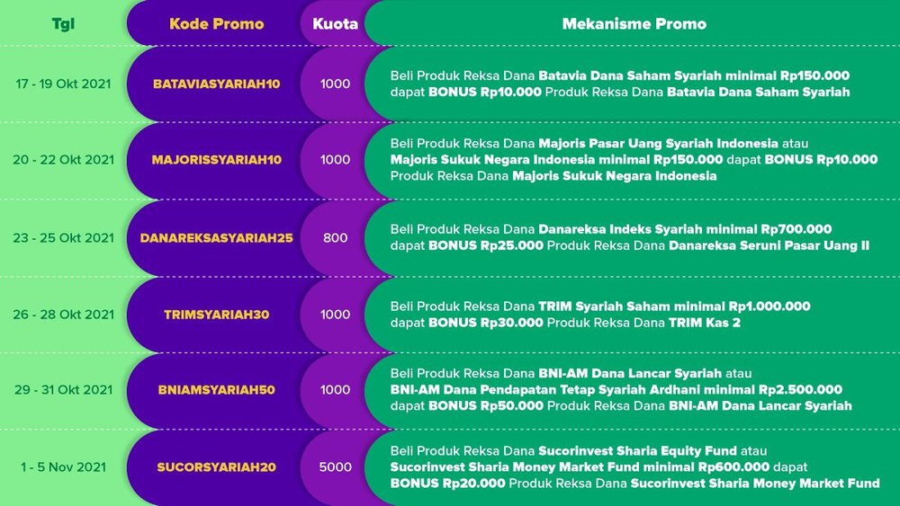 Pekan Nabung Syariah - Dapatkan Cashback Reksa Dana hingga 50 ribu