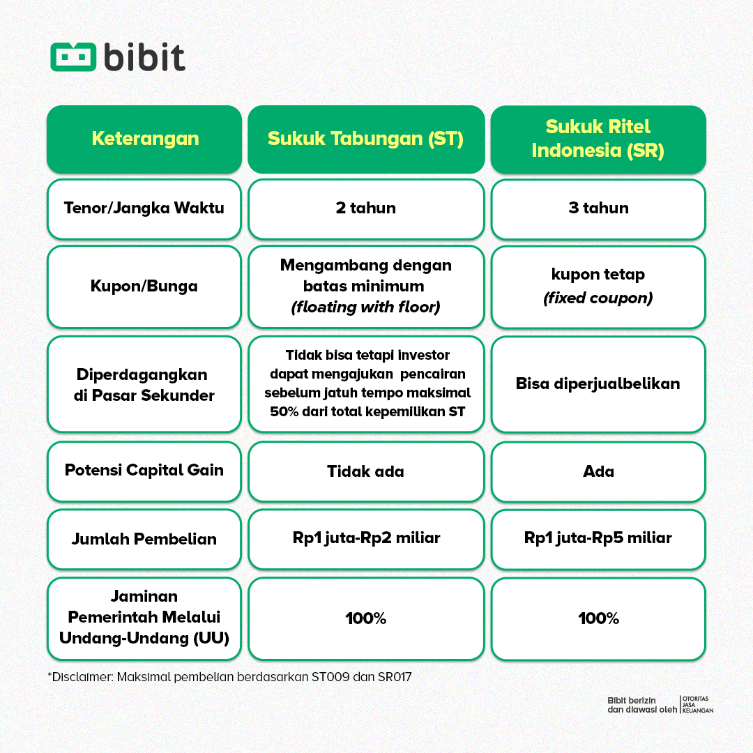 Serba-serbi SBN di 2023