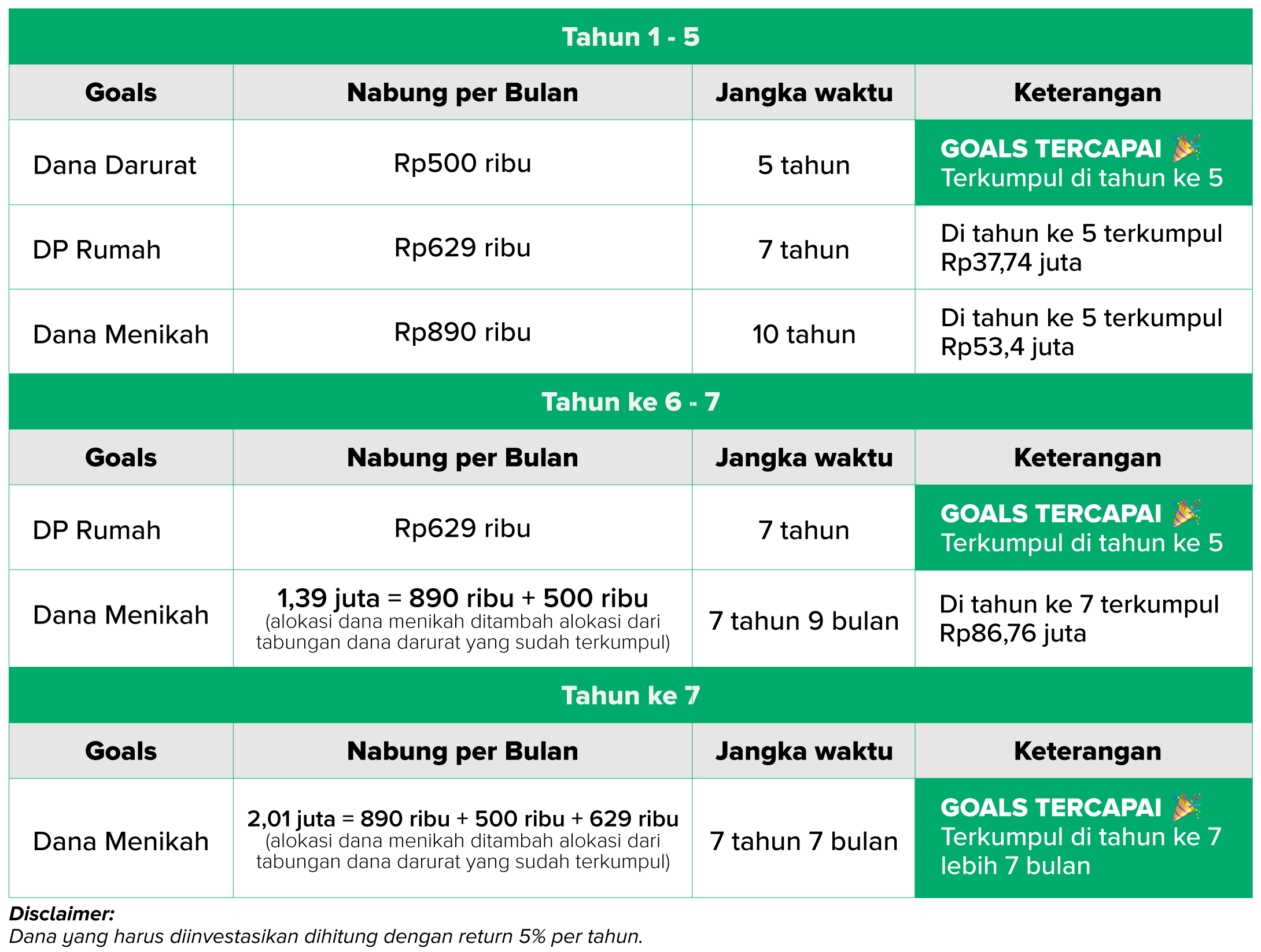 Financial Planning Penting untuk Capai Tujuan Keuangan Jangka Panjang