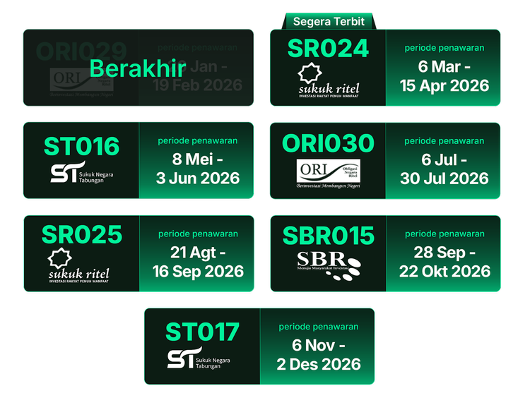 ORI029 Berakhir, SBN Selanjutnya SR024 Terbit 2 Minggu Lagi