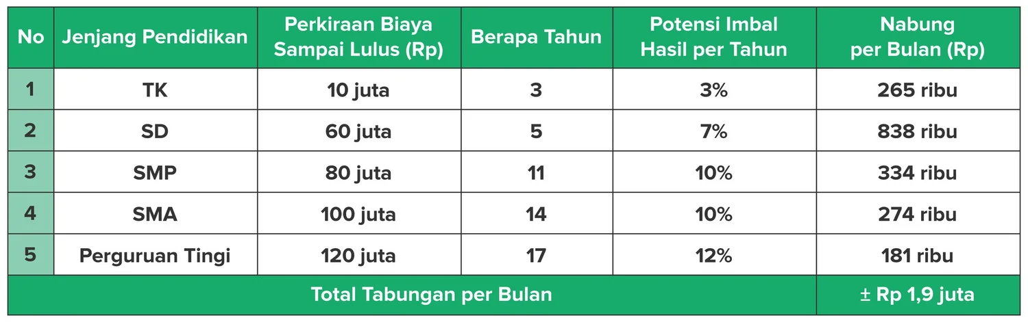 Bibit Weekly 10 Maret 2023: Berhitung Soal Biaya Jika Berencana Punya Anak