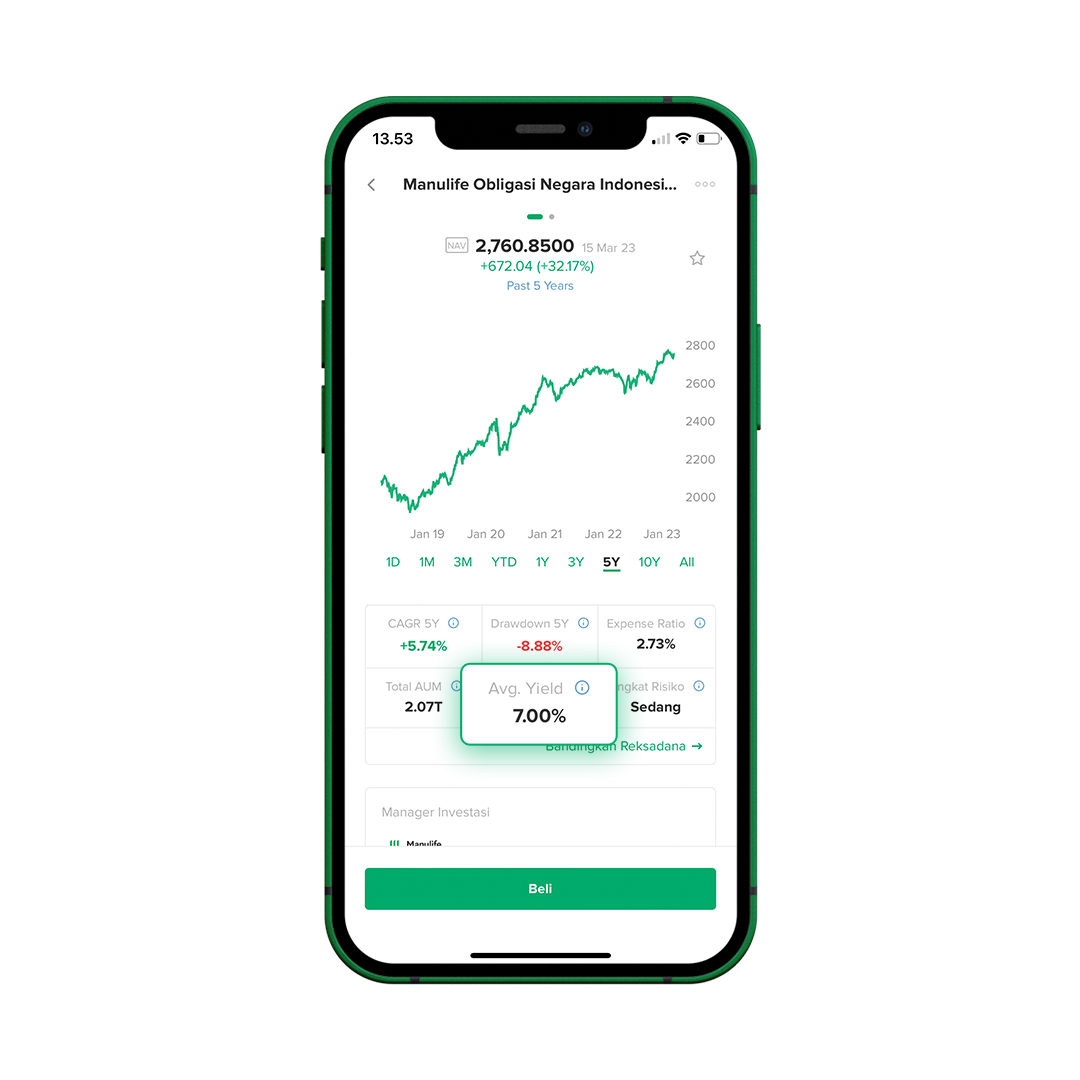 BARU! Cek Average Yield RDPU dan RDO di Bibit