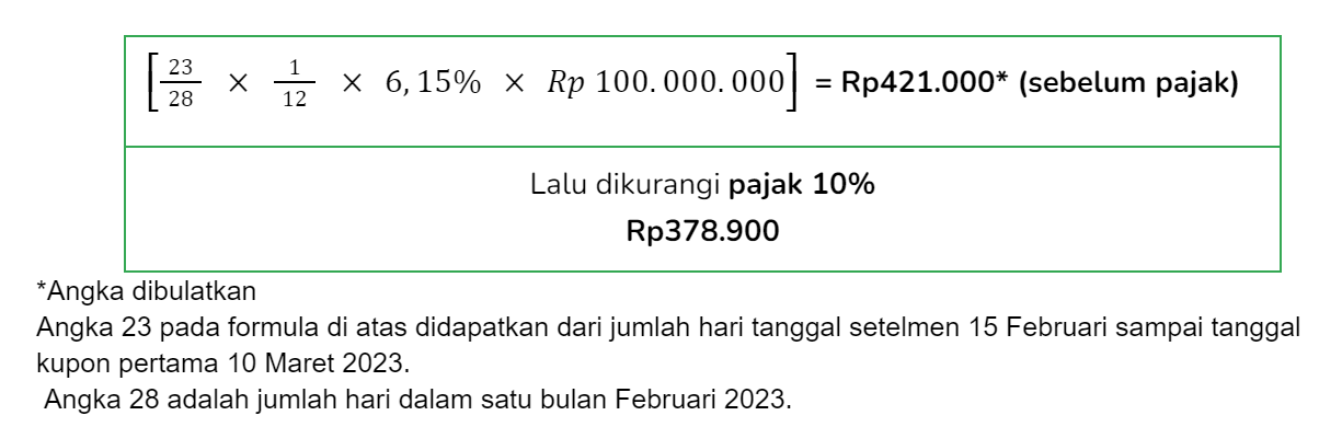Arti Short Coupon di SBR012