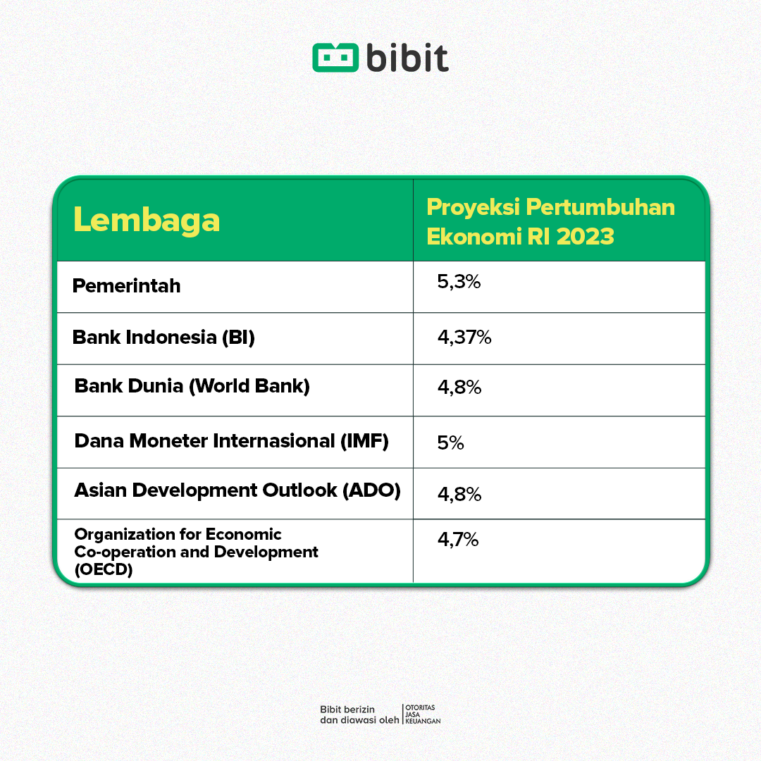 Prospek Ekonomi RI Tetap Positif di Tengah Potensi Resesi Global 2023
