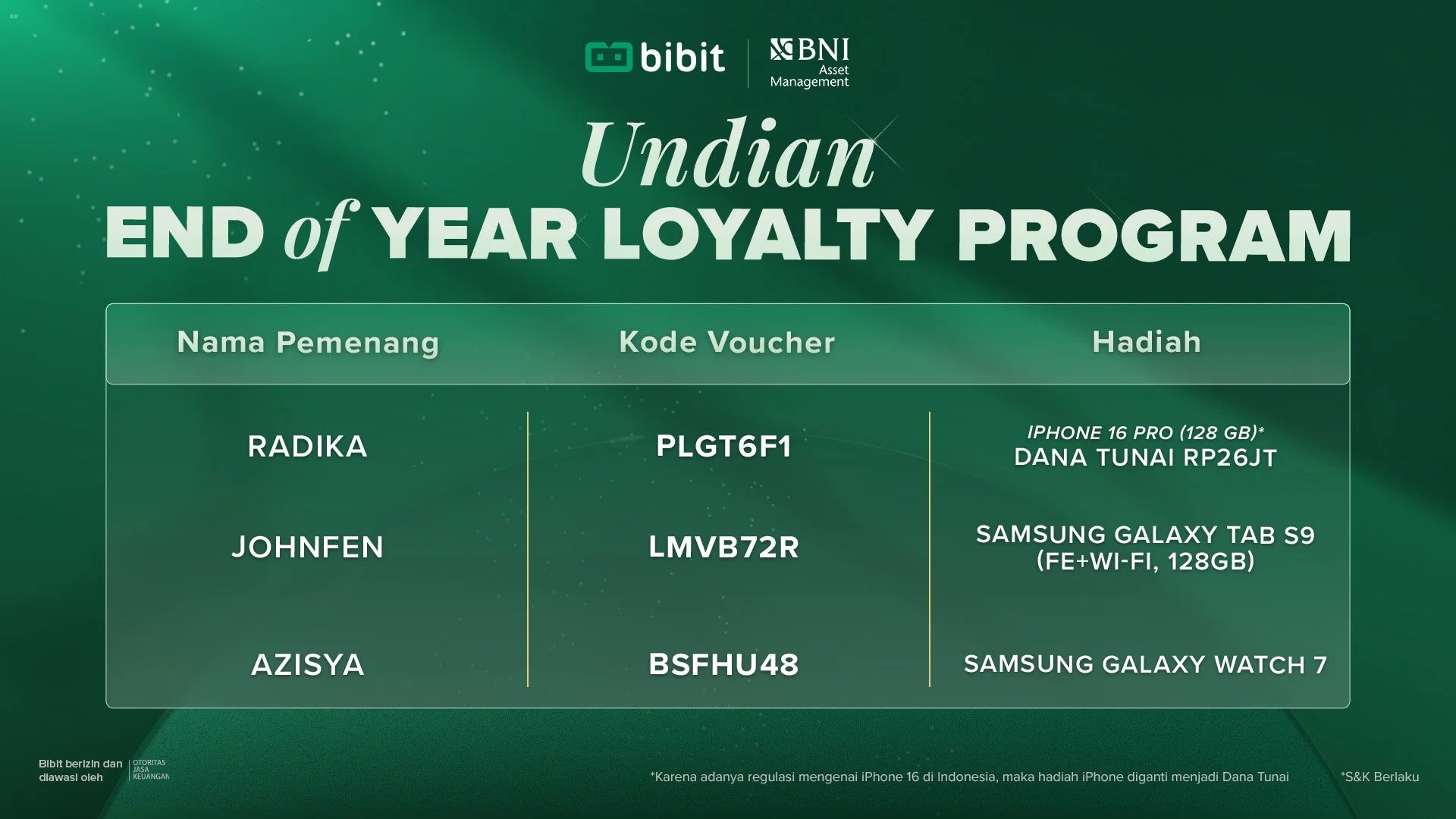 Selamat Kepada Pemenang Undian Berhadiah BNI-AM: End Of Year Loyalty ...
