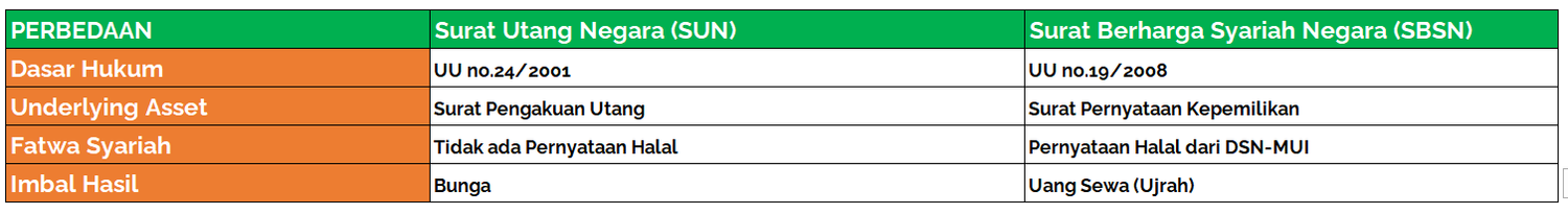 SBN 101: Kenalan dengan Jenis-Jenis SBN