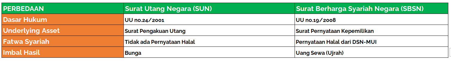 SBN 101: Kenalan dengan Jenis-Jenis SBN