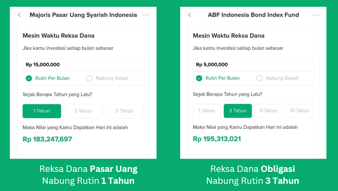 Bibit Weekly 3 Maret 2023: Financial Planning Buat Nikah, Ini Langkah- Langkahnya!