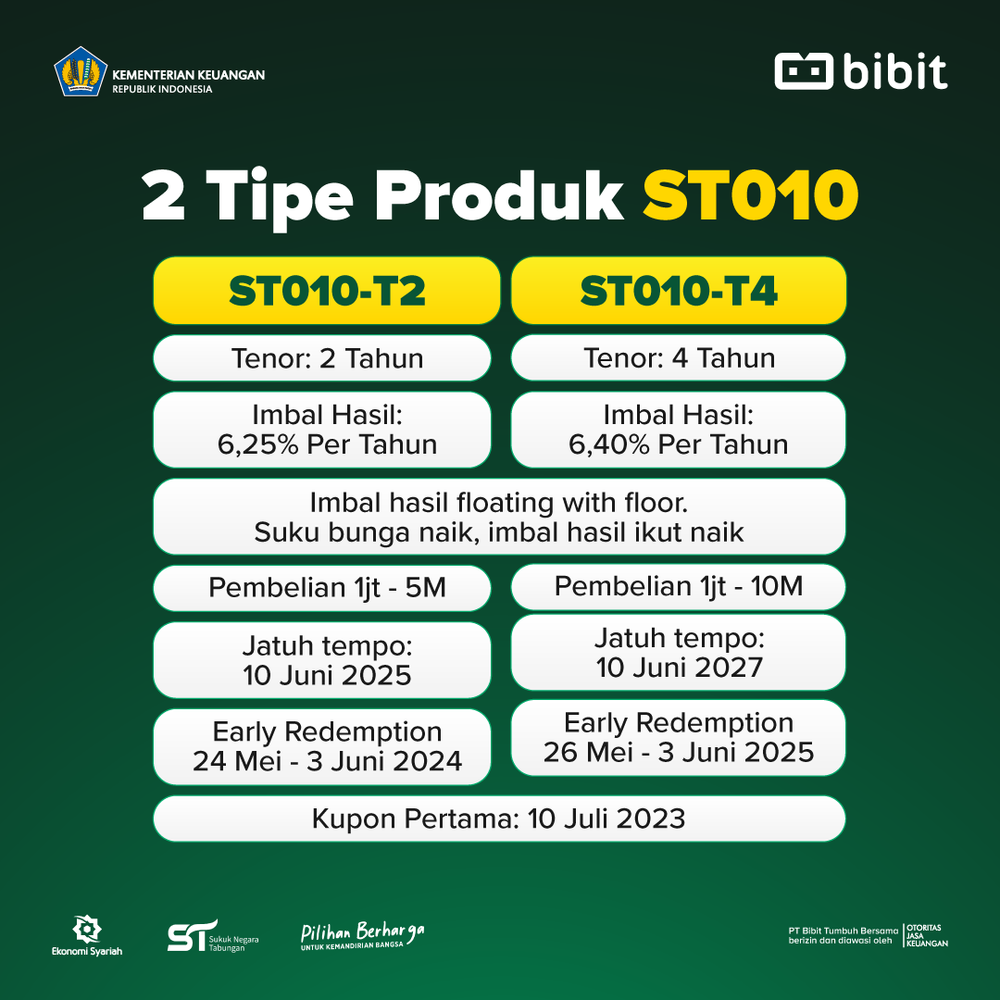 Alasan Kenapa Harus Investasi ST010