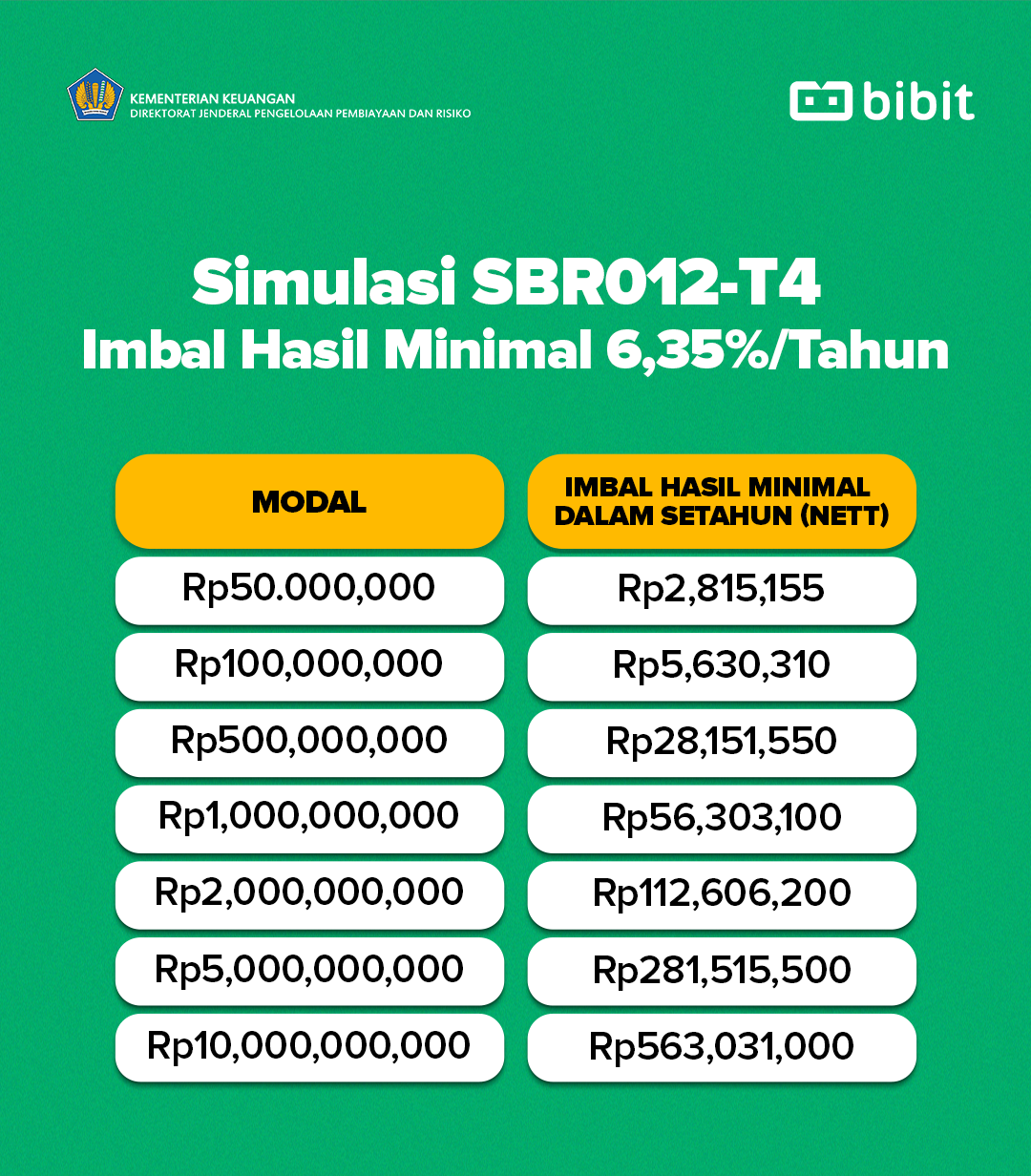 SBR012-T4 Terbit, Pesan Sekarang Kuota Terbatas!