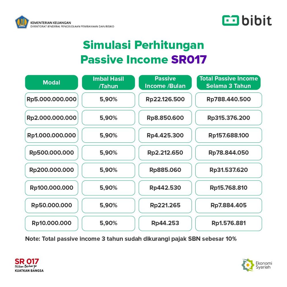 Masa Penawaran SR017 Tinggal 7 Hari Lagi!
