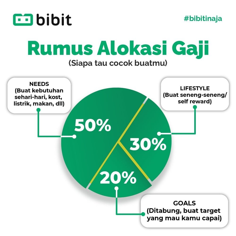3 Cara Agar Tidak Terjebak Generasi Sandwich — Blog Bibit 3 Cara Agar Tidak Terjebak Generasi Sandwich — Blog Bibit