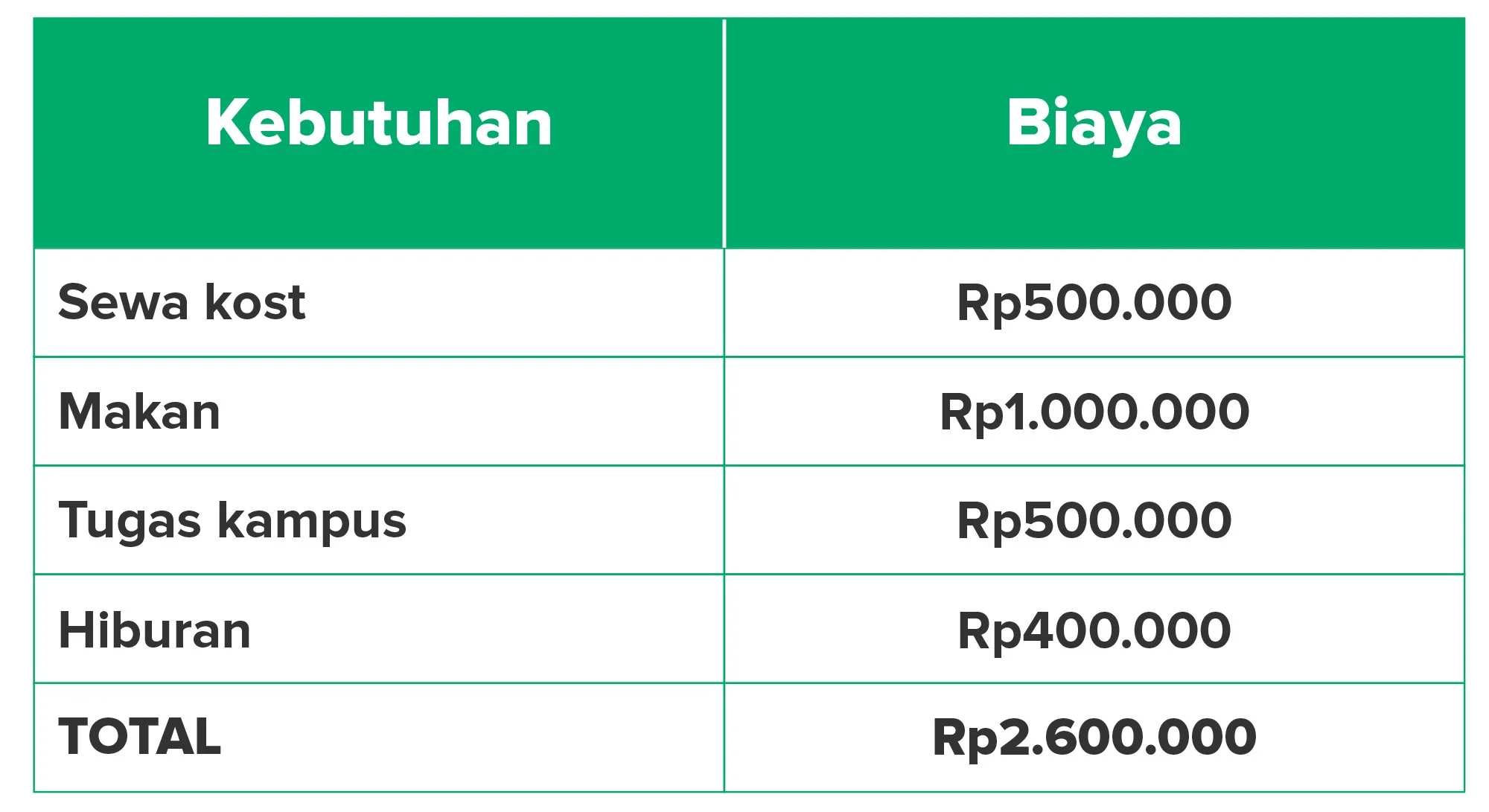 Cara Mengatur Dana Darurat untuk Mahasiswa