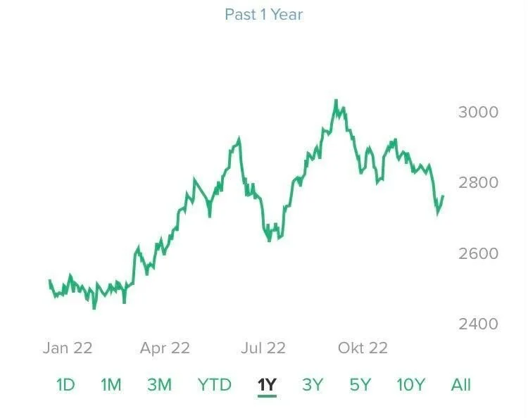 Cara Menghadapi Naik Turun Investasi