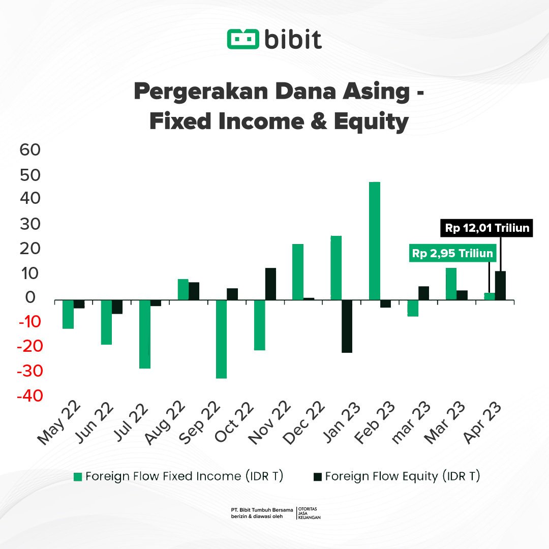 Suku Bunga The Fed Naik, Jadi Peluang Reksadana Obligasi!