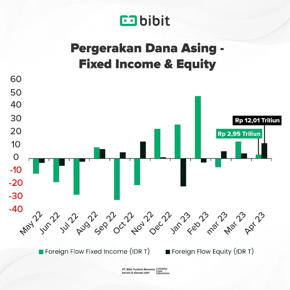 Suku Bunga The Fed Naik, Jadi Peluang Reksadana Obligasi!