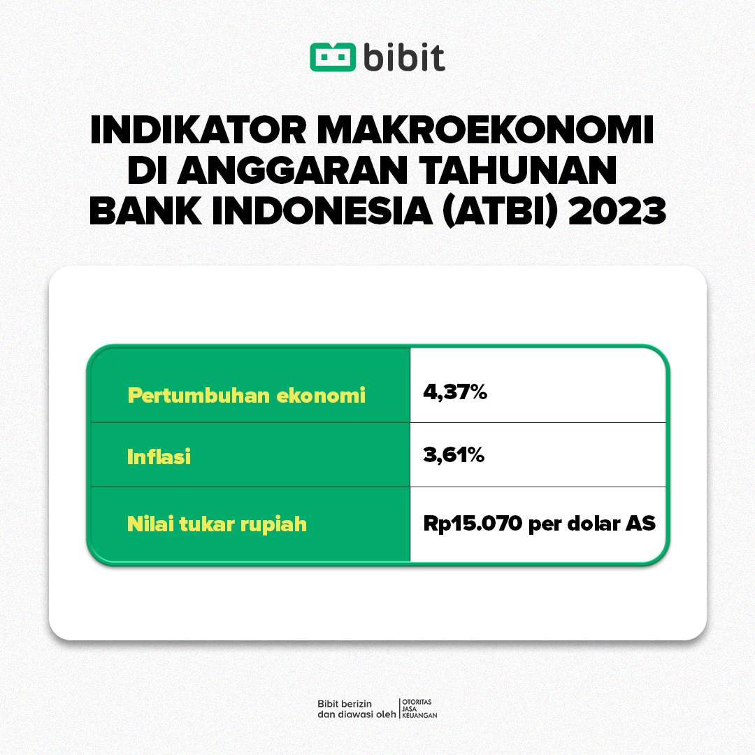 Prospek Ekonomi RI Tetap Positif di Tengah Potensi Resesi Global 2023