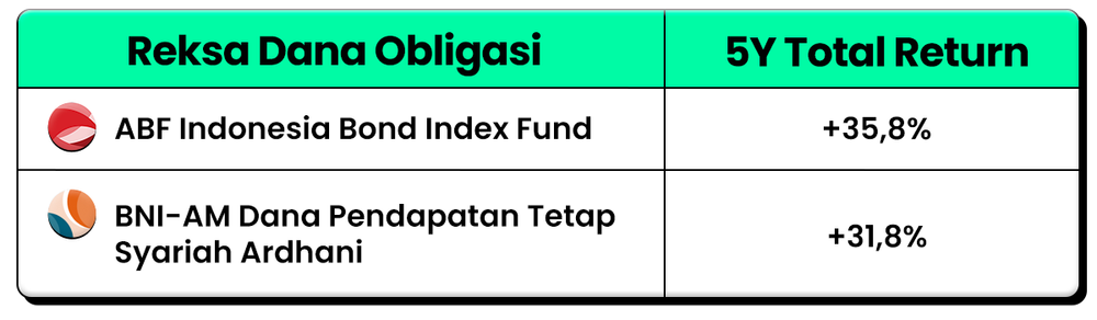 Bibit Weekly: Perkembangan Arah Kebijakan Suku Bunga hingga PPN 12%