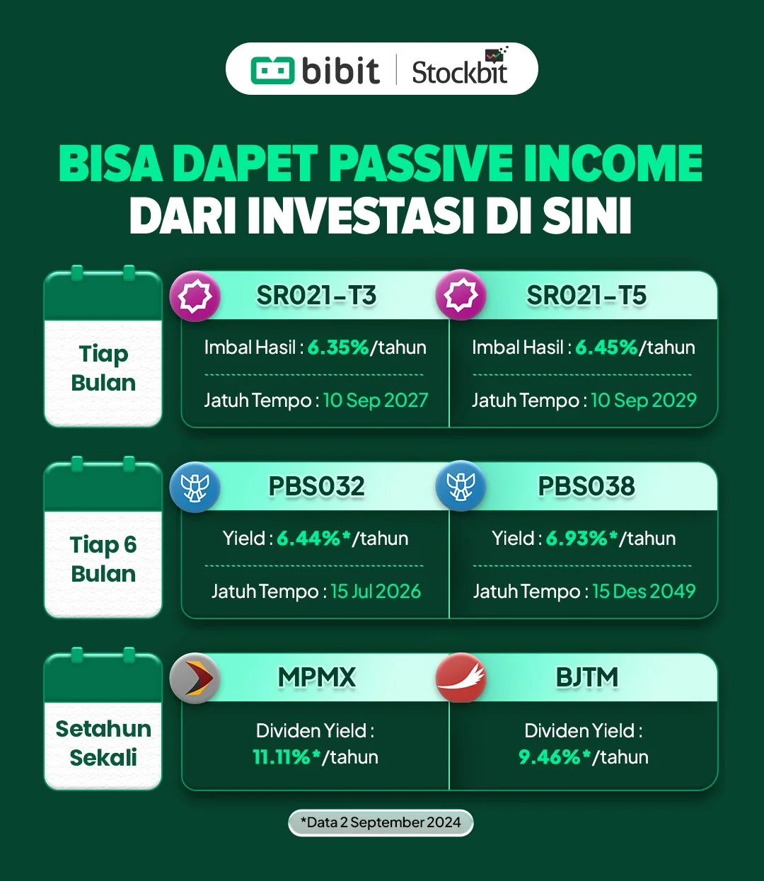 3 Aset yang Beri Passive Income di Bibit