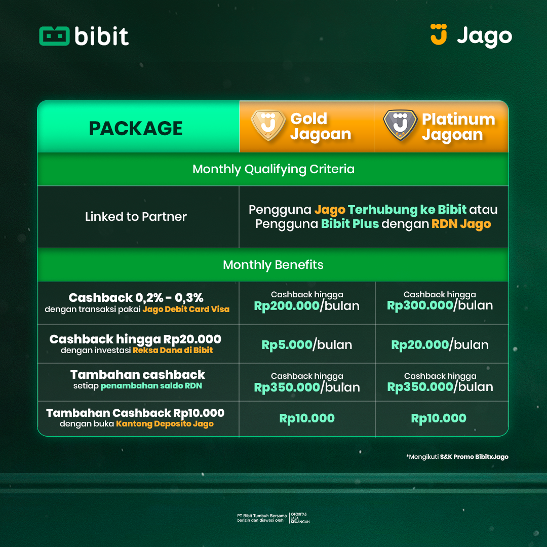 Bonus hingga Rp2 Juta Khusus Pengguna Bibit x Jago