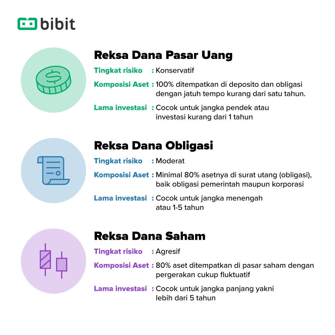 Investasikan THR Anak di Reksa Dana