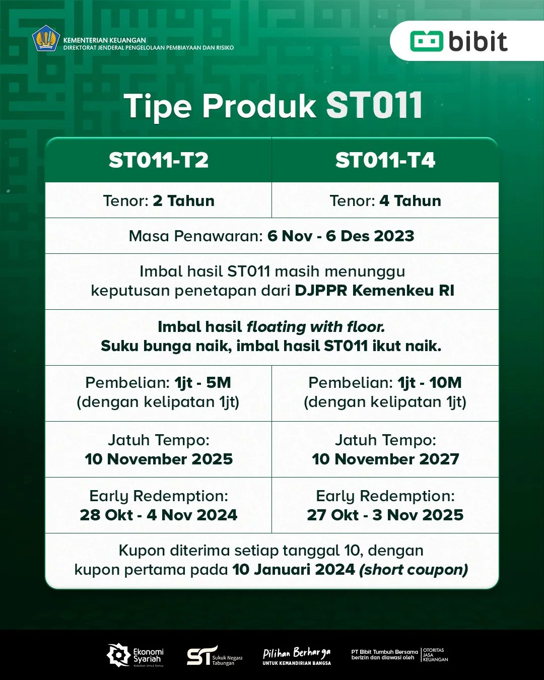 Penawaran ST011 Berubah, Dimulai 6 November 2023