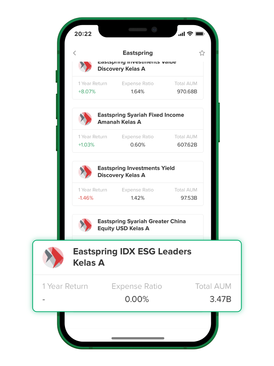 Reksa Dana Eastspring IDX ESG Leaders Kelas A Bisa Dibeli di Bibit!
