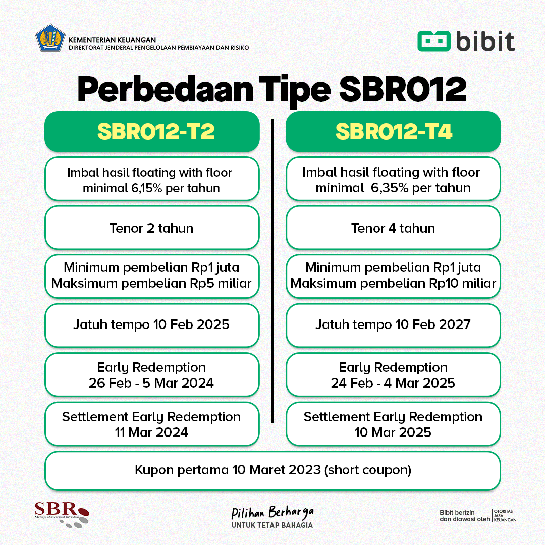 SBR012-T2 dan SBR012-T4, Pilih Mana?