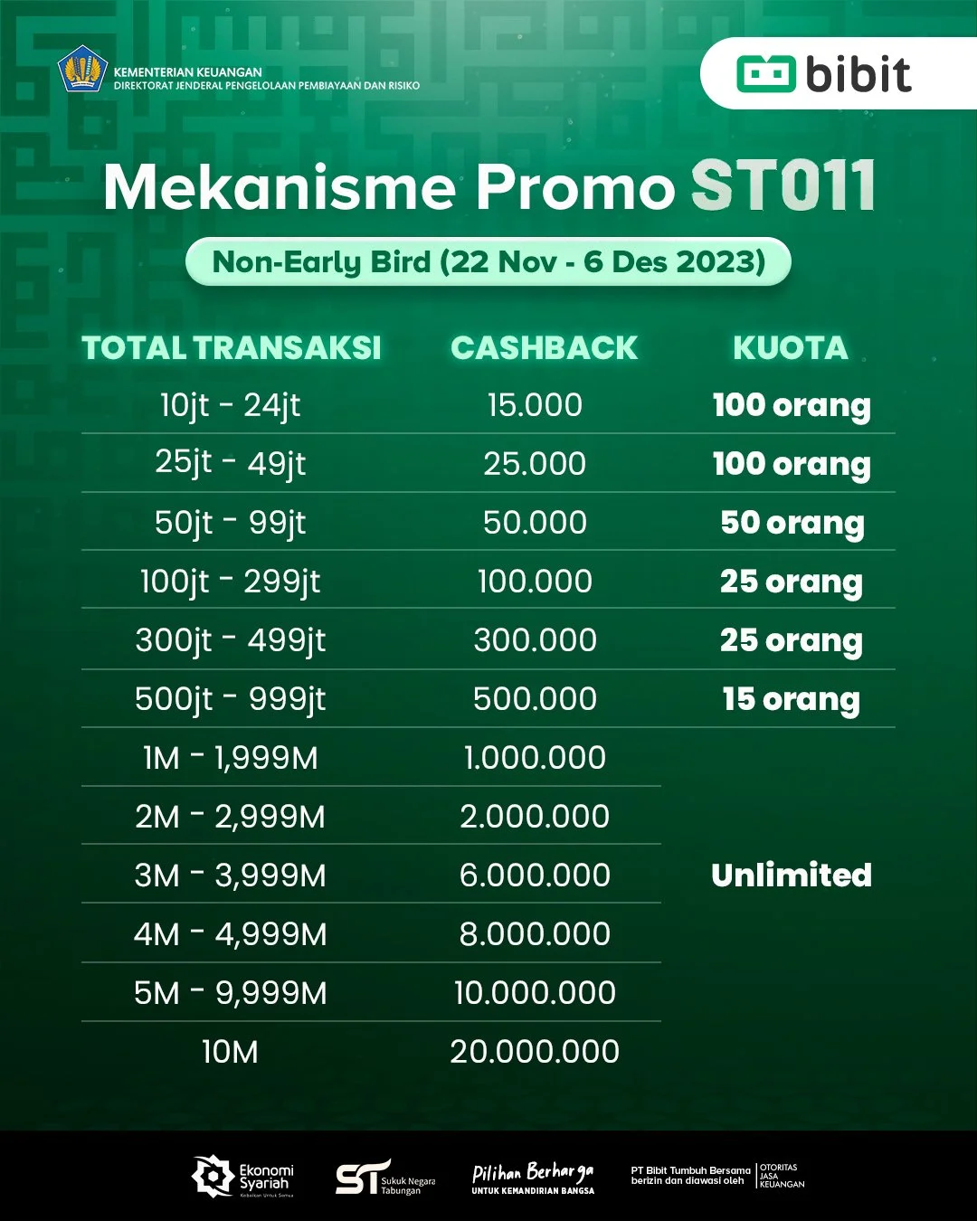Investasi ST011 di Bibit Dapat Cashback hingga 30 Juta