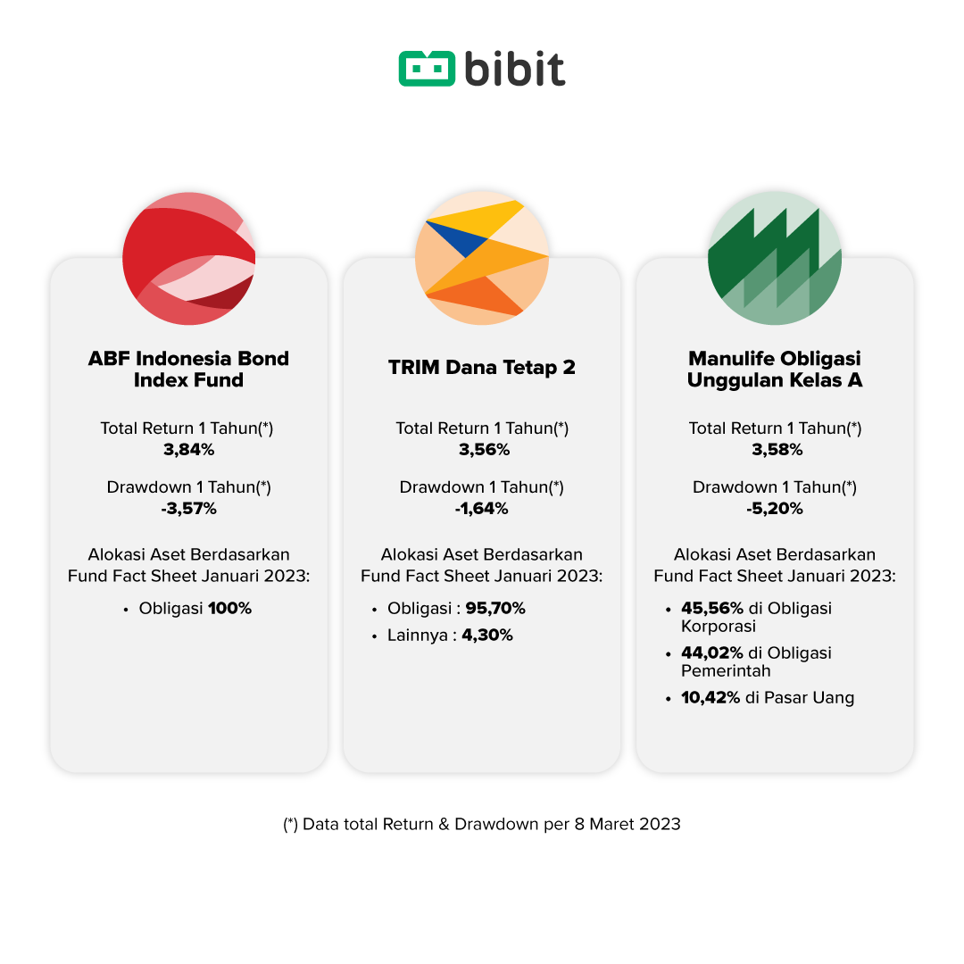 Prinsip Investasi High Risk High Return, Mitos atau Fakta?
