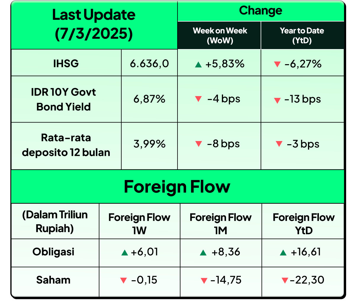 Bibit Weekly Update: Keberlanjutan Trade War dan Perkembangan Rilis ...